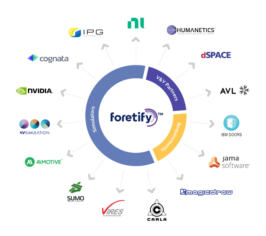 Foretify Platform - Foretellix