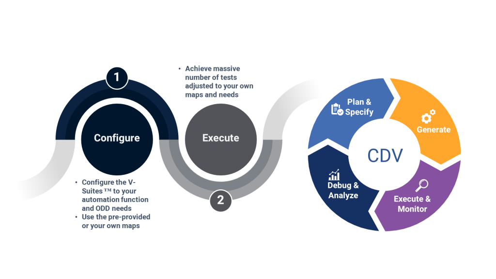 Introducing V-Suites™ - the quickest path for ensuring the safety of ...