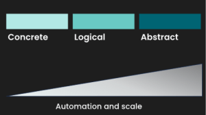Open Scenario 2.0 - Foretellix