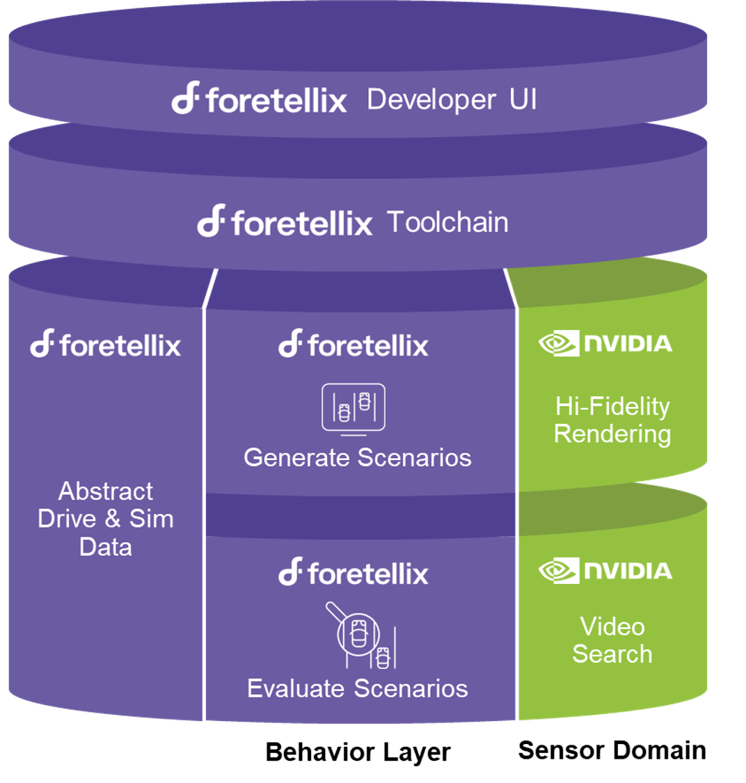 Foretellix Expands Data Automation Toolchain for AI-Powered AV ...